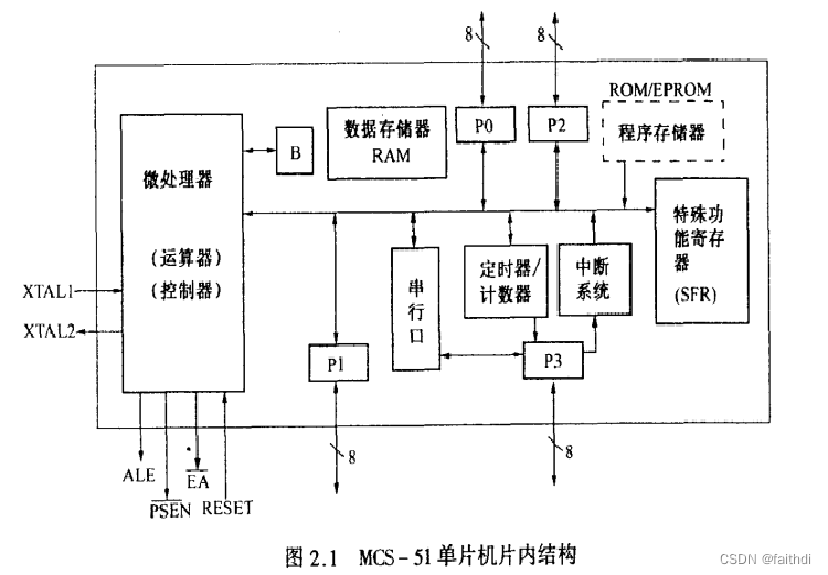 MCU电机智能控制 232通讯_mcu电机控制器信号列表-CSDN博客