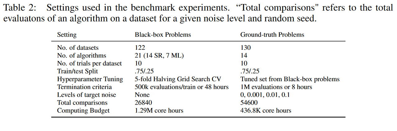 2021，Contemporary symbolic regression methods and their relative ...