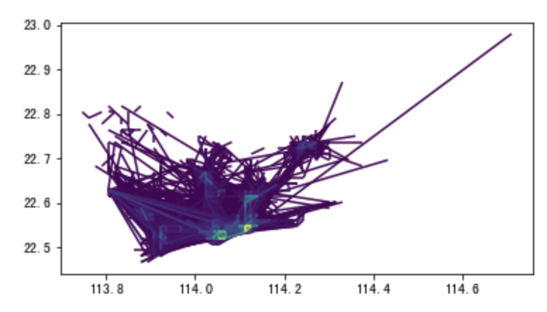 TransBigData 针对交通时空大数据处理的Python包_安装transbigdata模块-CSDN博客