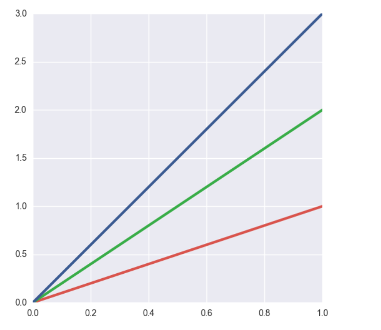 Seaborn的使用_python seaborn 分组内颜色渐变-CSDN博客
