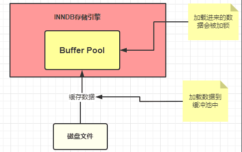 MySQL - 一条 SQL 的执行过程详解-CSDN博客