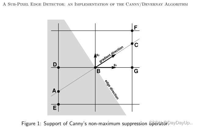 [毕设系列--参考文献内容整理] 亚像素边缘检测器：Canny/Devernay算法的实现-CSDN博客