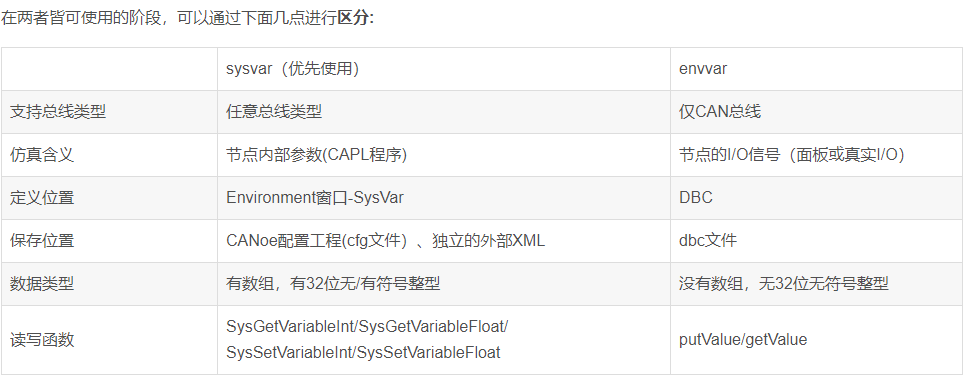CAPL-EnVironment/System Variables - Programmer Sought