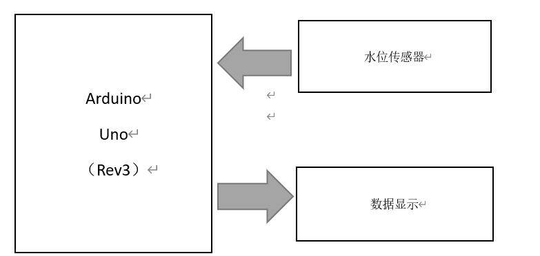 基于arduino的水位测量arduino Lde设计水位传感器 Csdn博客 