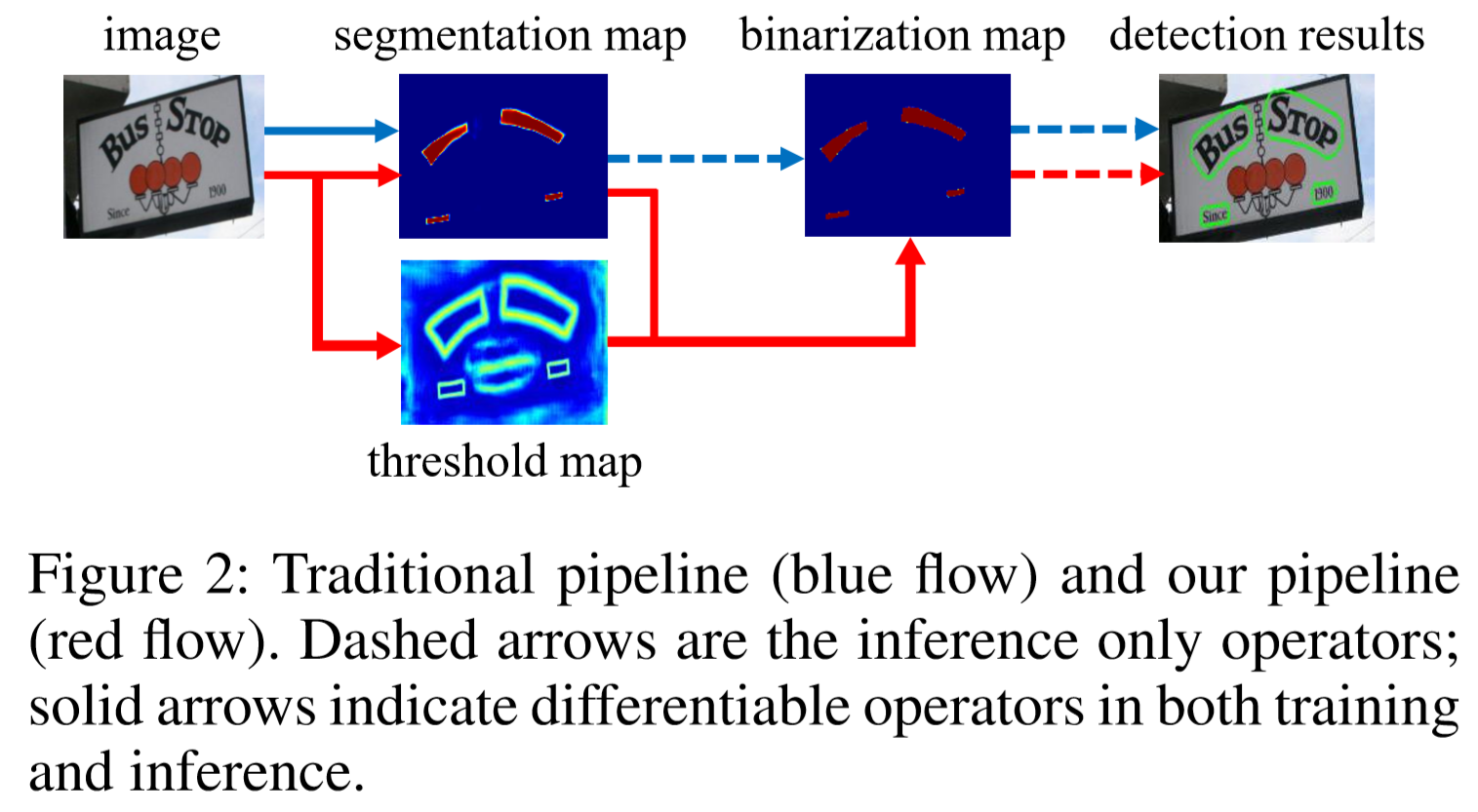 DBNet 论文笔记_dbnet论文-CSDN博客