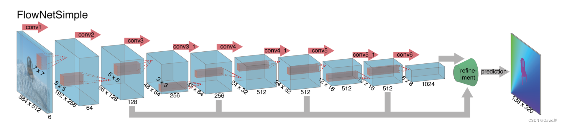 笔记：FlowNet2PyTorch_flownet2代码运行pytorch-CSDN博客