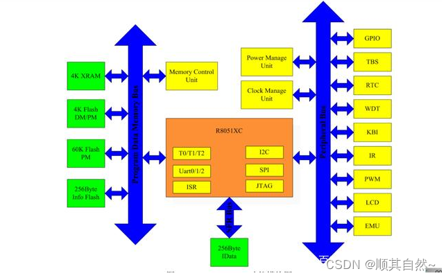 SOC与MCU的区别是什么-CSDN博客