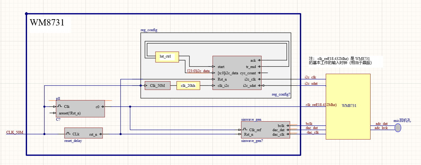 FPGA31 WM8731 芯片 正弦波音频信号 接口时序（IIC 时序学习）介绍_1khz正弦波音频信号-CSDN博客
