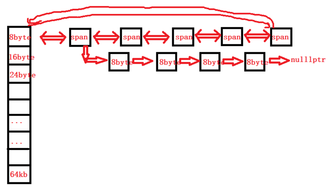 高并发内存池(ConCurrentMemoryPool)_brk、virarulalloc_萩擘的博客-CSDN博客