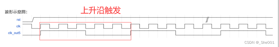 硬件语言Verilog HDL牛客刷题day05时序逻辑部分（2）_实现数据位宽转换电路,实现8bit数据输入转换为12bit数据输出。其中,先到的数据应-CSDN博客