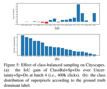 阅读Revisiting Superpixels for Active Learning in Semantic Segmentation With Realistic Annotation ...