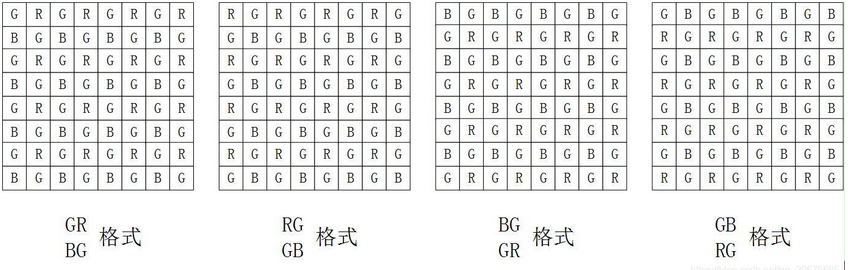 YUV、RGB、RAW DATA 3种Sensor输出格式 详解-CSDN博客