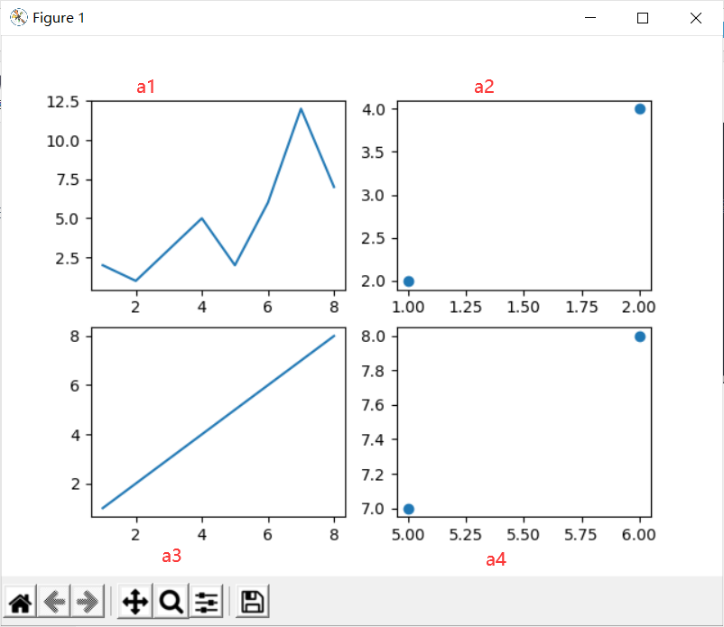 matplotlib画图之绘制多幅子图_matlibplot绘图构建四个子图-CSDN博客