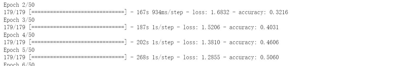 Early stopping conditioned on metric `val_loss` which is not available. Available metrics are ...