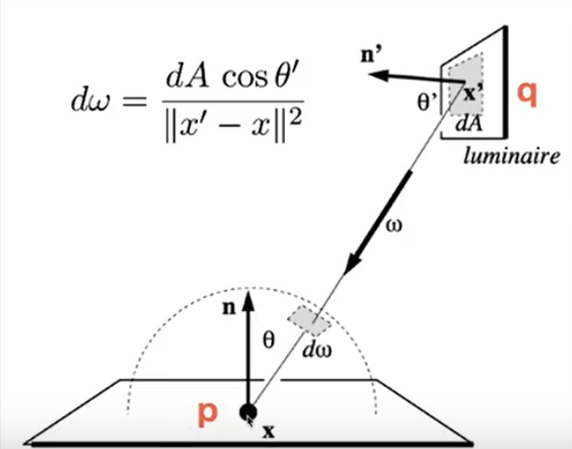 全局光照算法：reflective shadow maps-CSDN博客