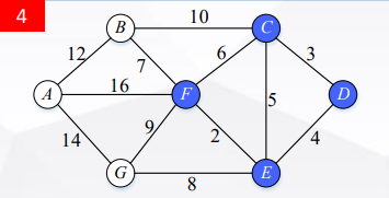 Dijkstra算法及其python实现_dijkstra python-CSDN博客