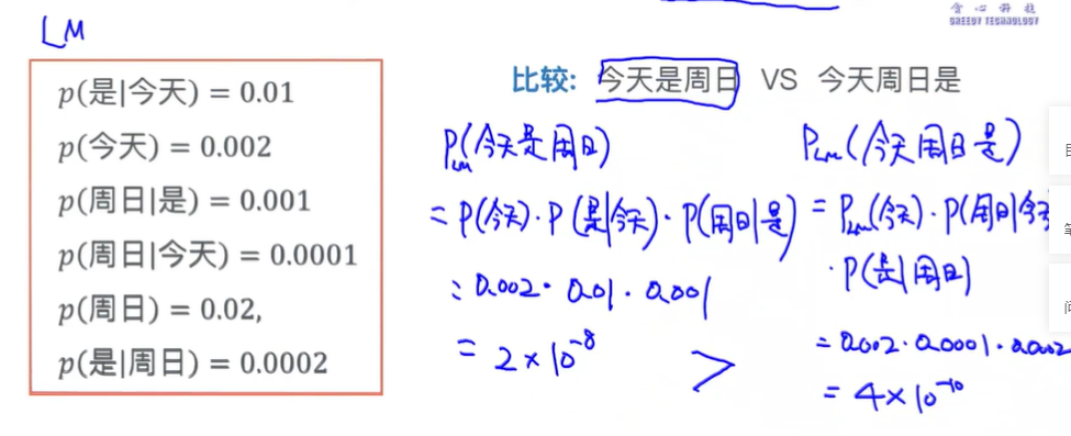 NLP-语言模型_nlp模型-CSDN博客