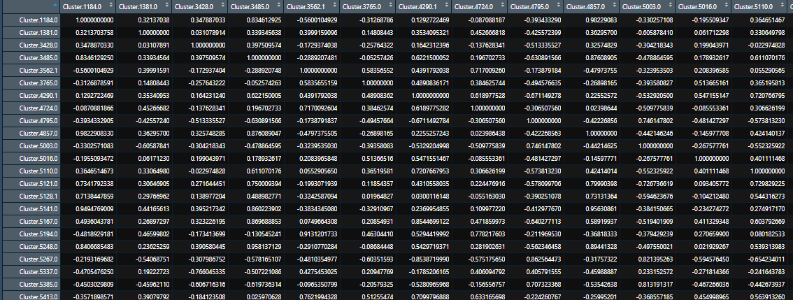 R语言之相关系数计算篇_r语言计算相关系数-CSDN博客
