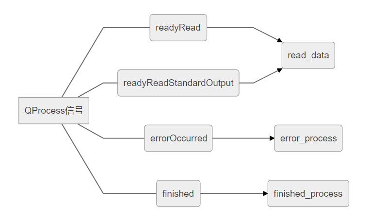 qt 调用cmd 并输入到界面_qt调用cmd-CSDN博客
