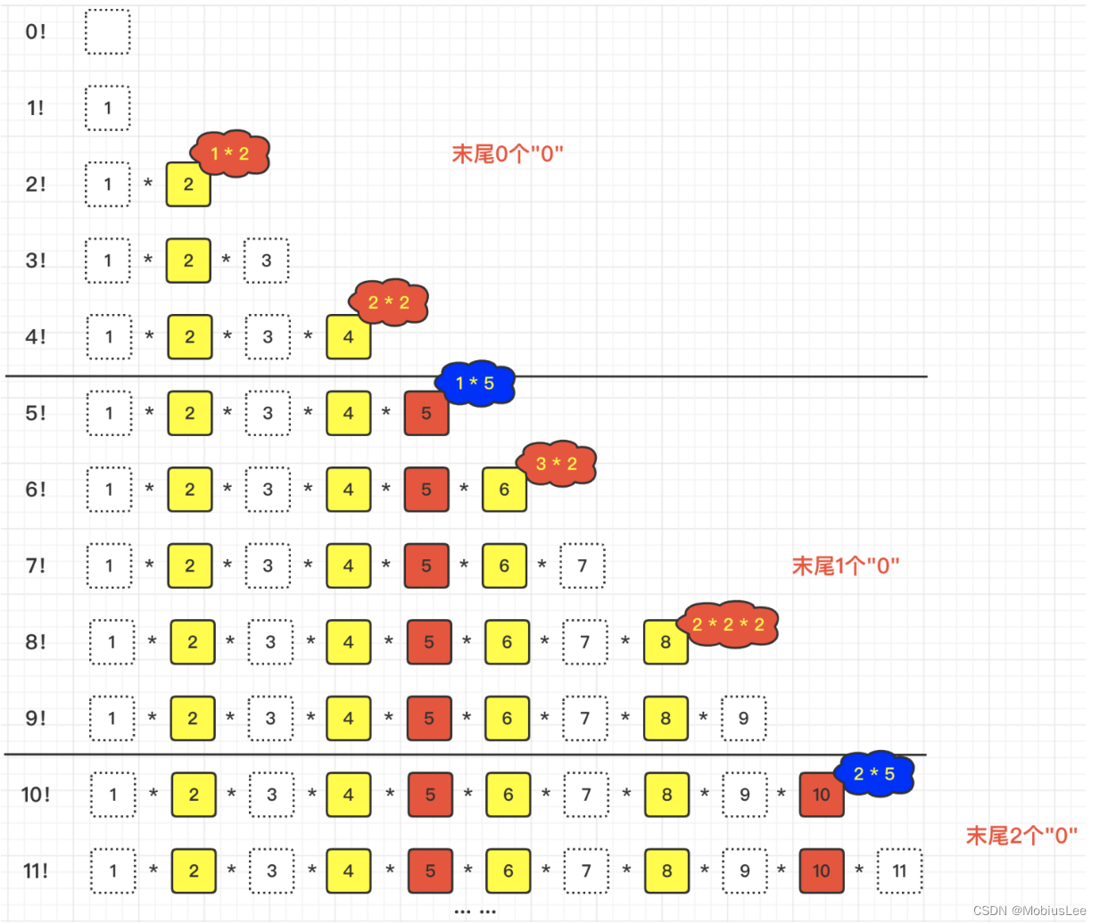 leetcode-793.阶乘函数后k个零_leetcode 793-CSDN博客