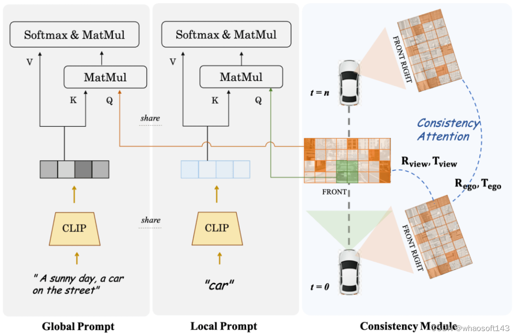 DrivingDiffusion_drive diffusion-CSDN博客