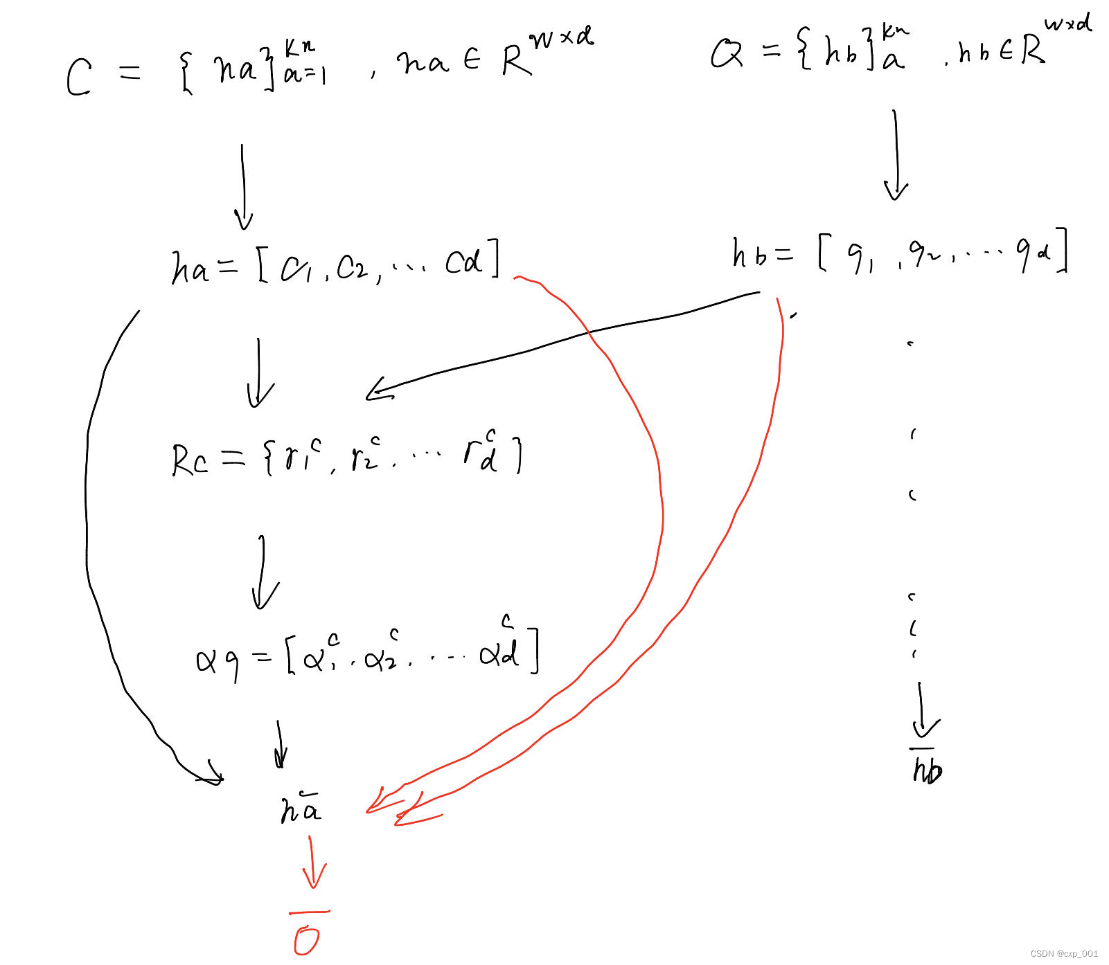 论文笔记-CATN：用于多变量时间序列预测的交叉注意力树感知网络_tree embedding-CSDN博客