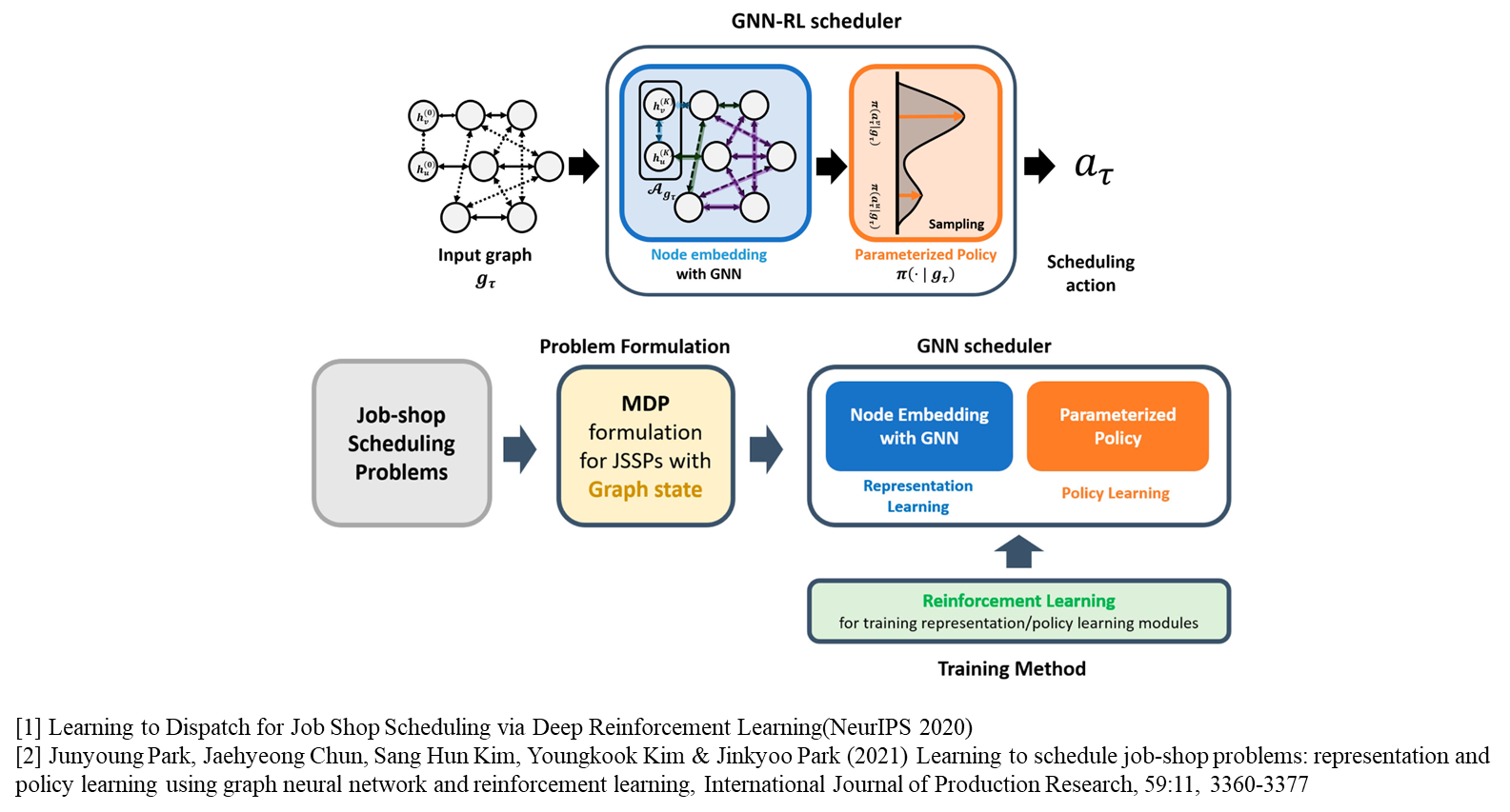 车间动态调度的研究方法_动态调度生产-CSDN博客