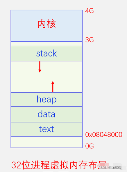 Linux OOM 基本原理解析-CSDN博客