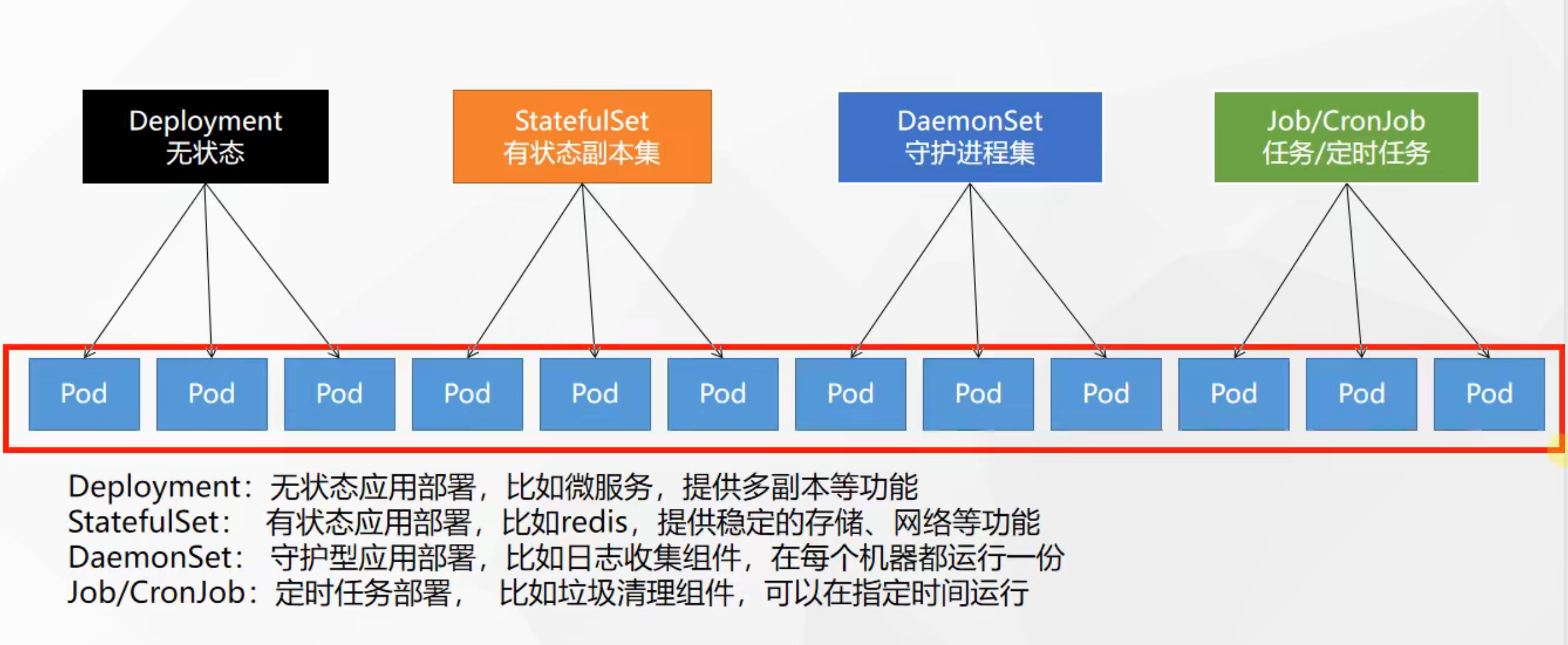 K8s-Deployment_kubectl edit deployment-CSDN博客