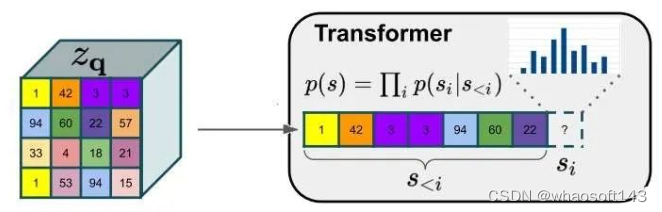 VQGAN_from taming.models import vqgan 安装不上-CSDN博客
