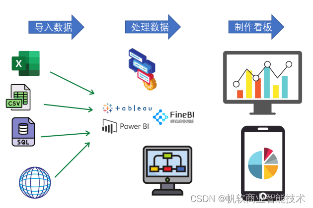 对比测评3款bi分析⼯具，还是它最香！finebipowerbi和hadoop Csdn博客 