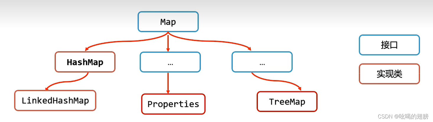 JavaSE(Java标准版)-07-CSDN博客