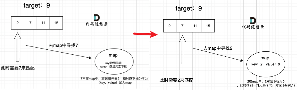 【chap5 哈希表】用python3刷《代码随想录》python Hashcode Csdn博客 