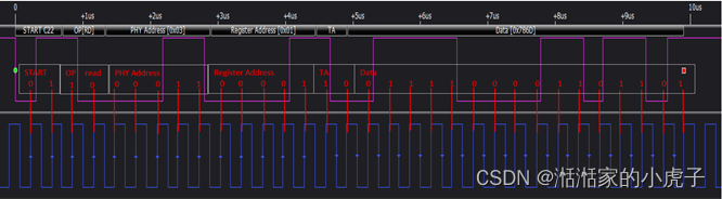 【科普贴】MDIO接口详解-CSDN博客