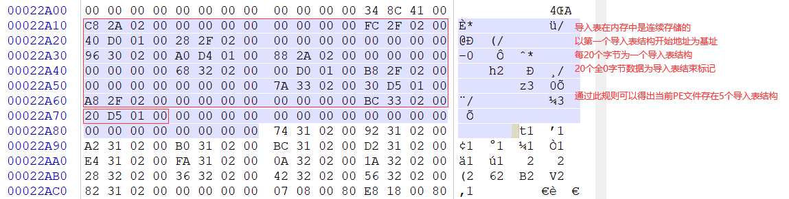12.PE文件之导入表(IMAGE_IMPORT_DESCRIPTOR)_pe导入表-CSDN博客