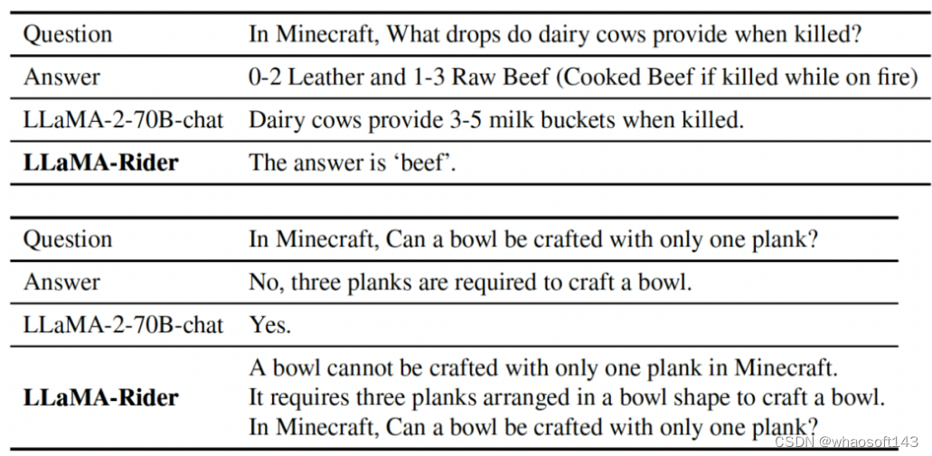 LLaMA-Rider-CSDN博客