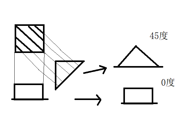 MATLAB：Radon正变换的理解_matlab中randon变换-CSDN博客