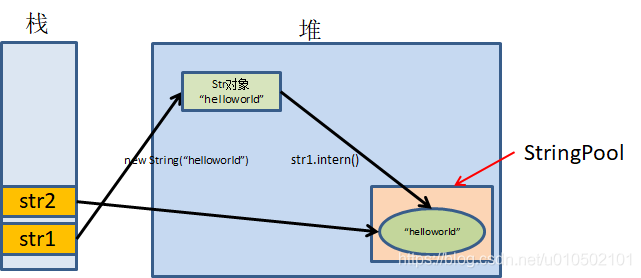 StringPool详解-CSDN博客