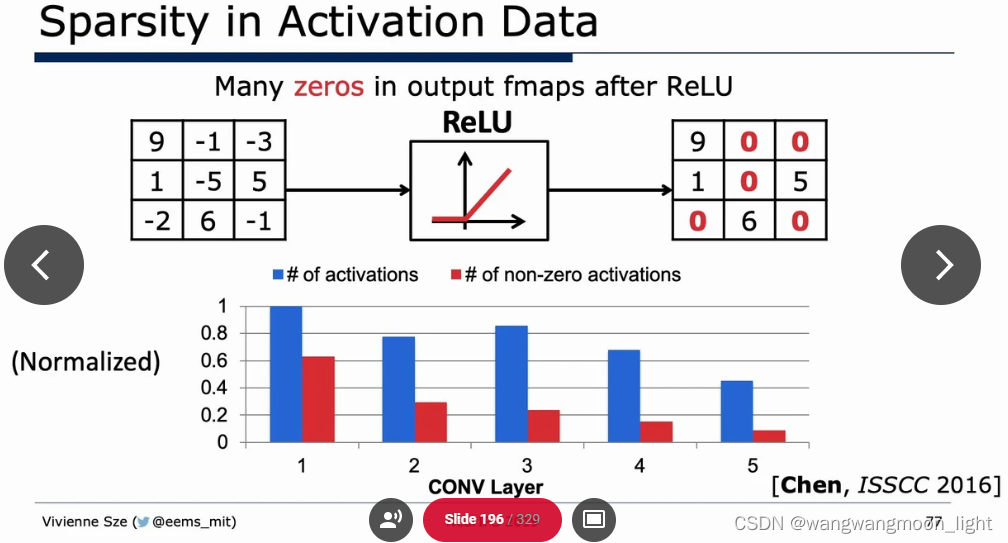 AI算力基础 -- MIT课程《Understanding Deep Neural Networks》_efficient processing of deep neural networks ...