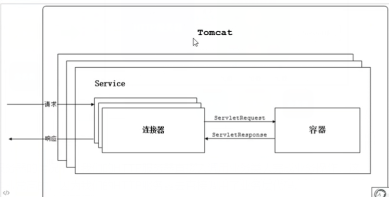 Tomcat详解_tomcat通俗讲解-CSDN博客