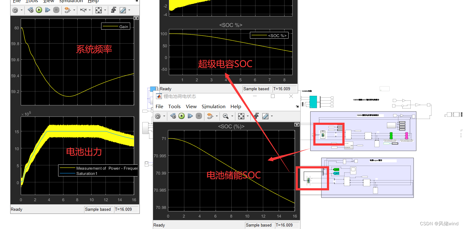 simulink风机混合储能电池超级电容储能联合一次调频IEEE9节点系统，三机九节点系统_超级电容储能 csdn-CSDN博客