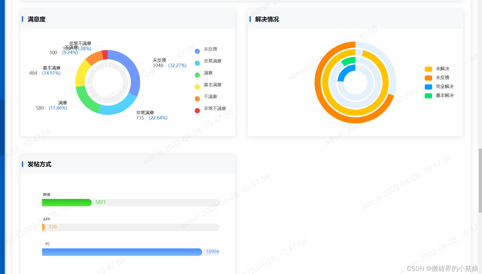 echarts图表_echat-CSDN博客