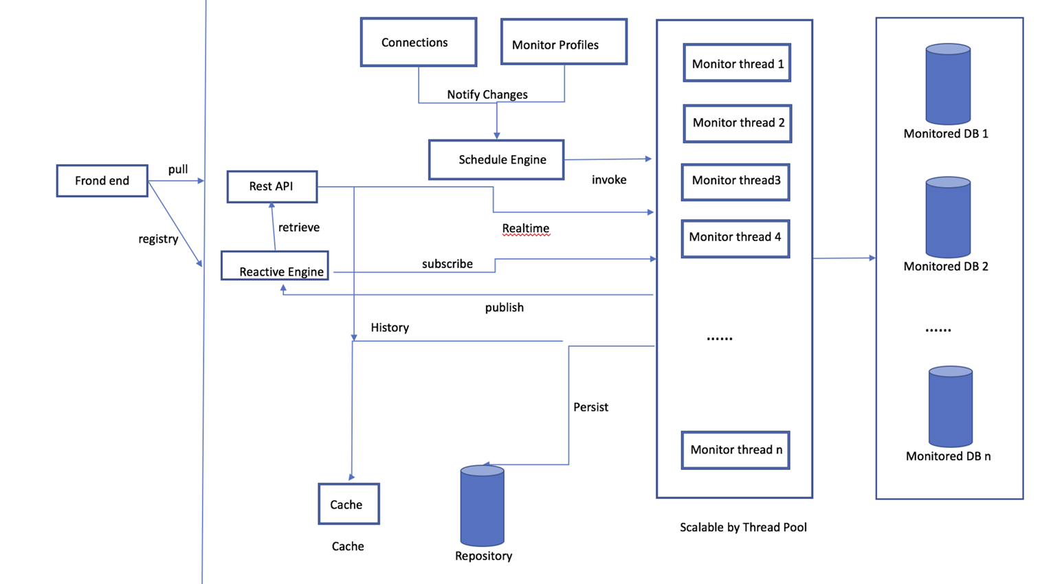 Data Management Console | IBM-CSDN博客