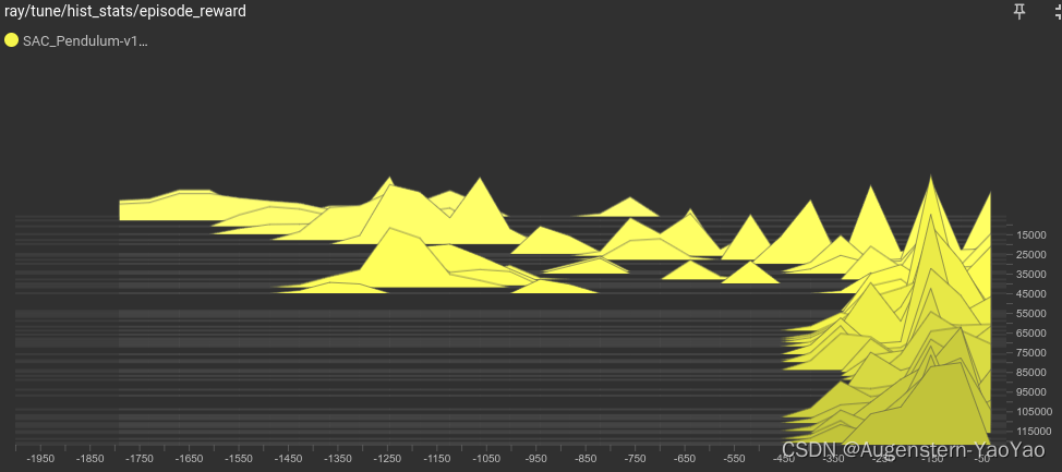 机器学习框架Ray -- 3.1 RayRLlib训练Pendulum-v1-CSDN博客