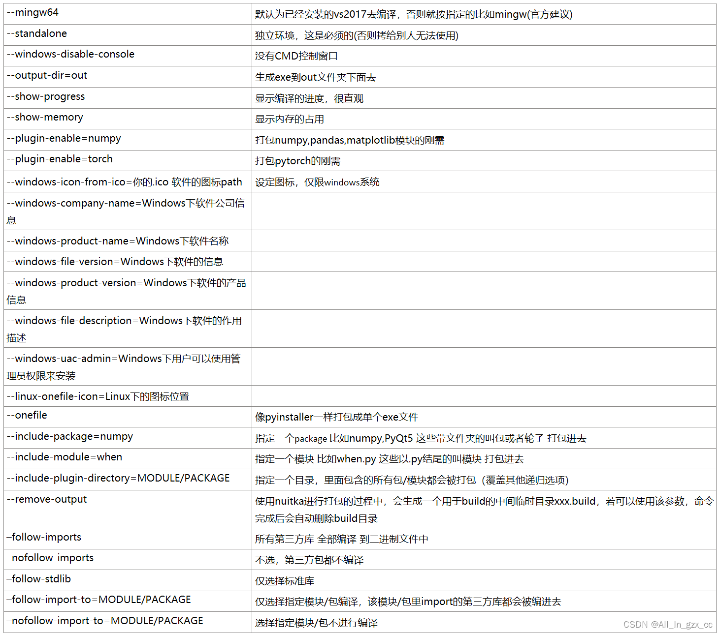 【python第三方库】nuitka Python源码打包工具nuitka下载 Csdn博客