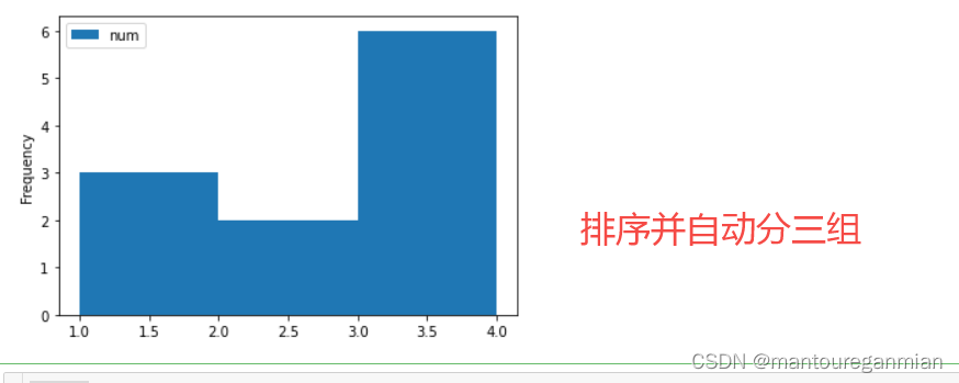 pandas-散记--可视化--hist vs bar的区别_pandas bar-CSDN博客