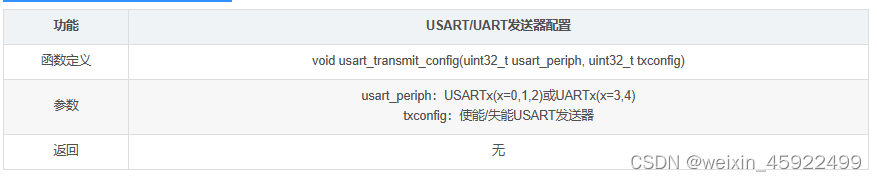 GD32F3学习笔记——USART串口使用_gd32f3串口程序-CSDN博客