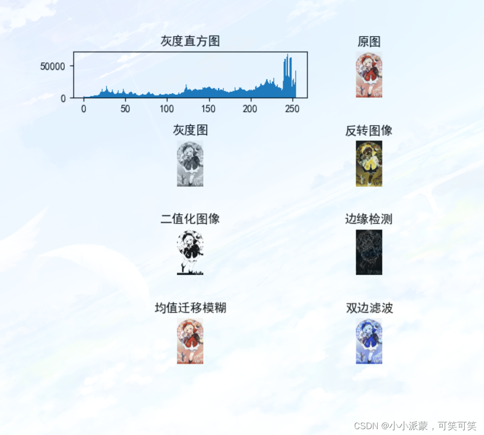Opencv Python图像处理(包含opencv库安装)opencv小小派蒙,可笑可笑 Gitcode 开源社区