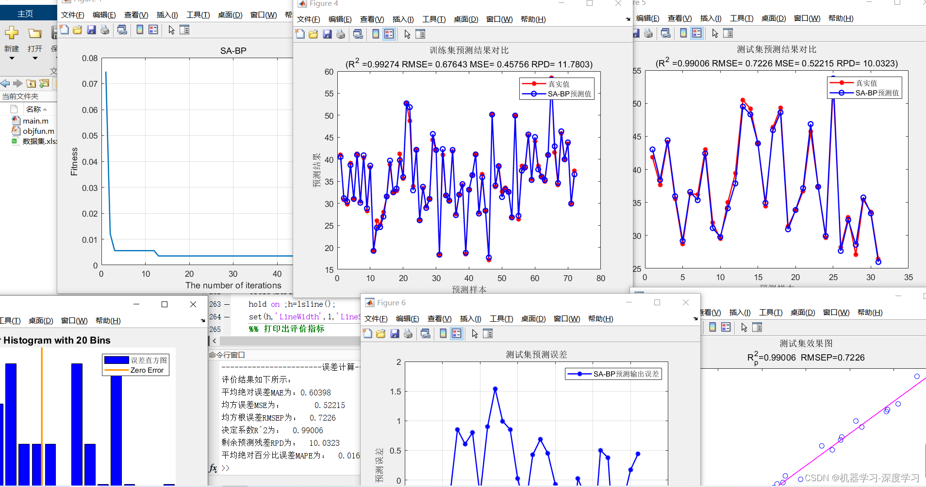 模拟退火算法优化bp神经网络回归预测sa Bp，多变量输入单输出模型。评价指标包括r2、mae、mse、rmse和mape等，代码质量极高，方便学习和替换数据。sa Bp神经网络代码