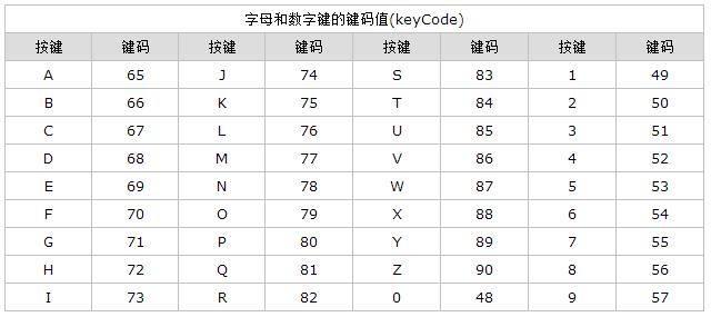 使用JS监听键盘按下事件（keydown event）_js keydown-CSDN博客